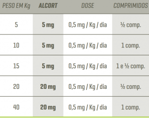 ALCORT® – CEPAV